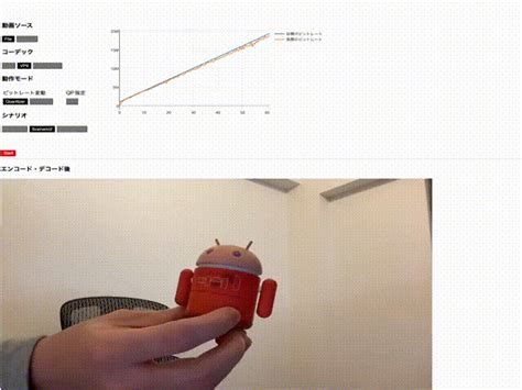Webcodecs の Qp 設定機能によって高精度なビットレート制御を実現させる方法