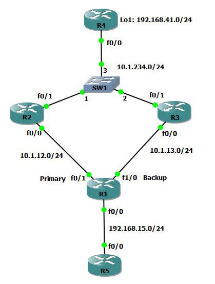 My Ethernet Mind Nat Redundancy Between Two Links