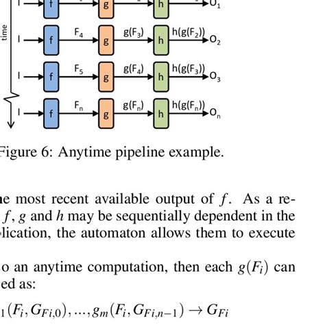 Example Of Input Sampling With A Pseudo Random Permutation For Anytime