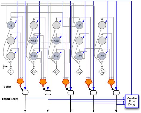 Timing Circuit The Same Circuit As Shown In Figure 5 With The Addition