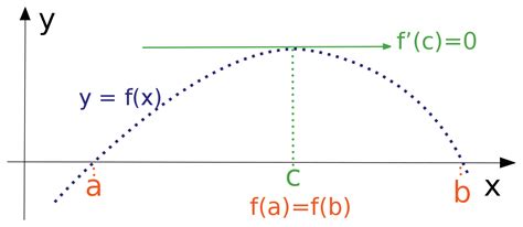 Quadratics Which Are The Conditions For A Biquadratic Equation To
