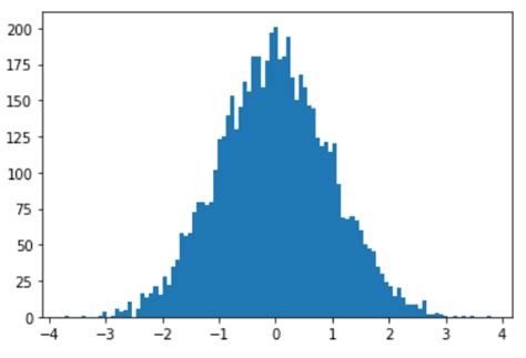 How To Choose The Bins Of A Histogram Your Data Teacher