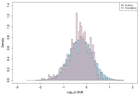 Chemosensors Free Full Text Convolutional Neural Network Applications In Fire Debris