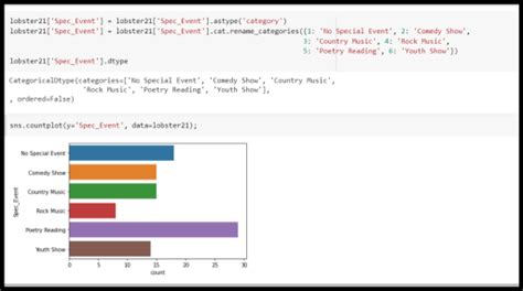 2 13 Palettes In Seaborn Lobster Land