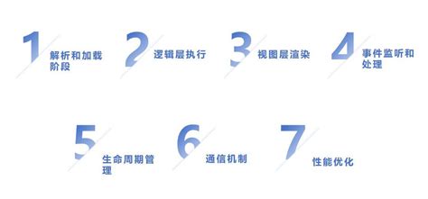 小程序框架（概念、工作原理、发展及应用） 知乎