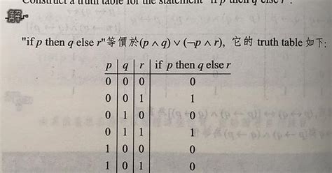 If P Then Q的問題 Album On Imgur