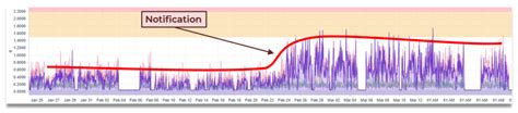 Cnc Monitoring Kcf Technologies