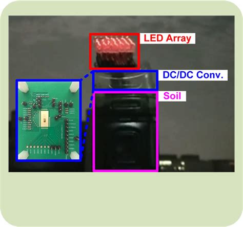 Achievement WIRELESS INTEGRATED MICROSYSTEMS LAB