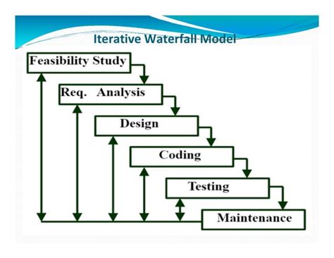 software engineering perspective and specialized process models pdf