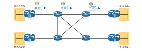 Describe Wide Area Network Wan Metro Ethernet Internet Access Ethernet Tree Service Mpls