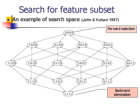 Dimensionality Reduction By Feature Selection In Machine Learning