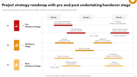 Undertaking Handover Strategy PowerPoint Templates Slides And Graphics