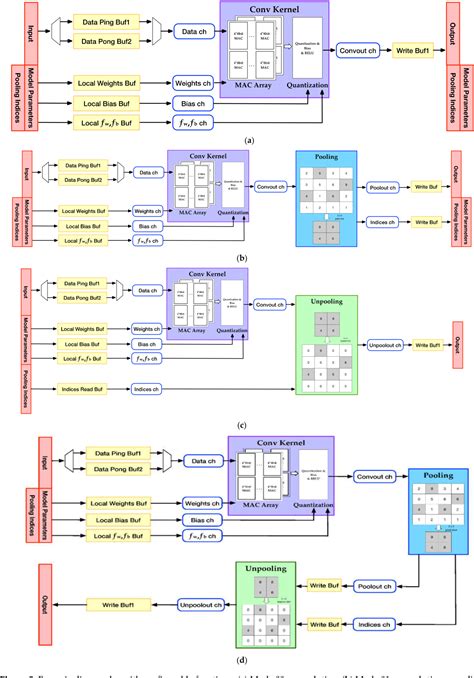 figure 1 from an fpga based energy efficient ds slam accelerator for