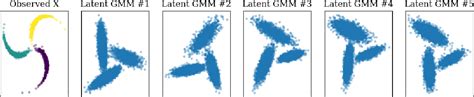 Figure 2 From Identifiability Of Deep Generative Models Under Mixture