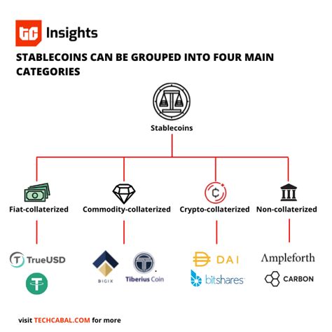 The Next Wave How Will Cbdcs Work In Africa Techcabal