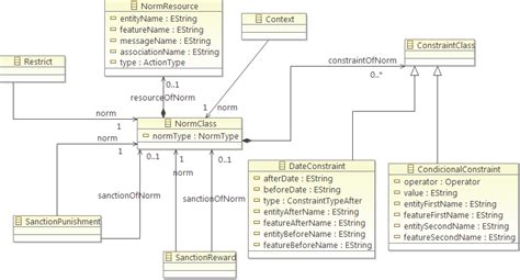 New Metaclasses And Their Relationships In Mas Ml Tool Download Scientific Diagram