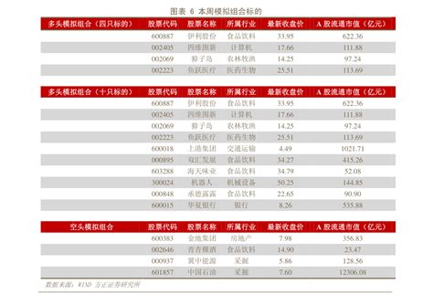 中国500强排名（2022年世界500强完整名单） 会投研