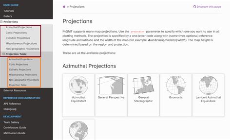 Unclear Structure Of Navigation Bar Of Pygmt Website · Issue 2042