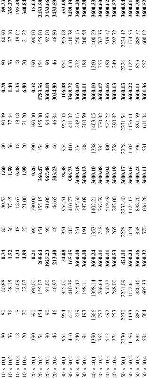 Cpu Running Time S For Linearization Methods Matrix σ Plclassic 1