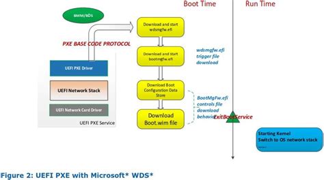 Hp 250 G6 Cannot Pxe Boot In Uefi 6 By Priscilla Hp Hardware Spiceworks Community