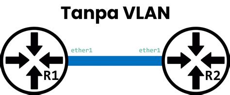 Konfigurasi VLAN Mikrotik Lengkap Xpertindo NET