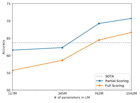 Gpt 2解读（论文 Tensorflow实现）tensorflow实现gpt模型 Csdn博客