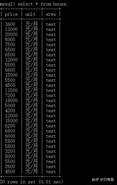 Python爬取租房数据实例,据说可以入门爬虫的小案例! 知乎 Python爬取租房数据实例,据说可以入门爬虫的小案例! 知乎