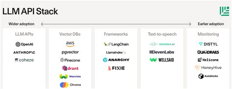 Llm Api Stack By Sequoia Railinksandtools