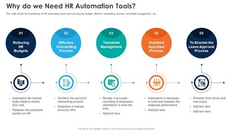 Automation Of Hr Workflow Why Do We Need Hr Automation Tools Presentation Graphics