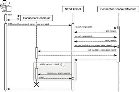 Sequence Diagram Showing The Function Calls During The Use Of The