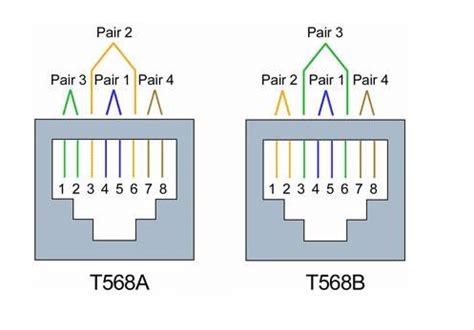 Rj45 B Wiring