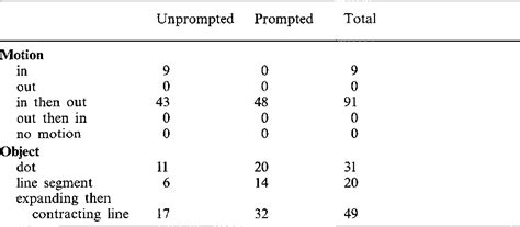 Table 1 From A Spatial Gradient Of Acceleration And Temporal Extension Underlies Three Illusions
