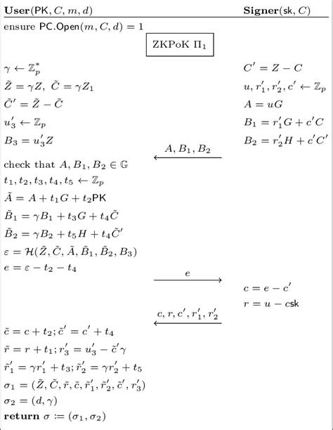 Protocol For Obtaining Blind Signatures Download Scientific Diagram