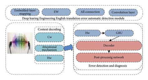 Multitask Mispronunciation Detection And Diagnosis Model Download