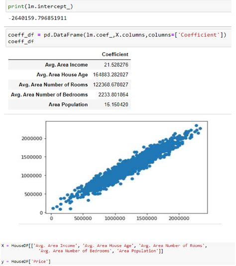 Figure 4 From Dimensionality Reduction Linear Technique Using California Housing Data