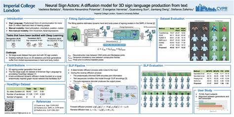 Cvpr Poster Neural Sign Actors A Diffusion Model For 3d Sign Language Production From Text