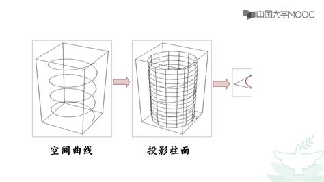 6 6 空间曲面与空间曲线 Part3 空间曲线在坐标面上的投影 Youtube