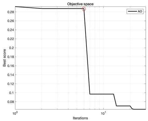 partial discharge signal denoising algorithm based on aquila optimizer