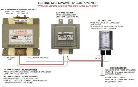 Testing Microwave High Voltage Components