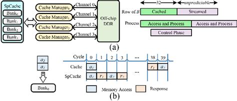 Figure 10 From An Efficient Gustavson Based Sparse Matrixmatrix