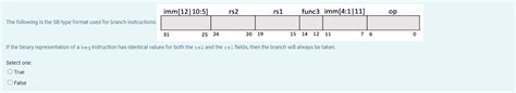 solved if the binary representation of a beq instruction has
