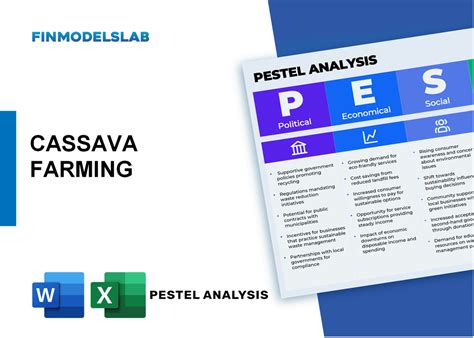 Cassava Farming Pestel Analysis Updated 2025