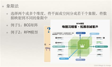 数据分析思维之从整体出发分析零售行业——全方位多方面细节分析 数据分析零售行业 csdn博客