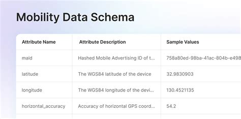 What Is Mobility Data Definition Importance And Key Use Cases Factori