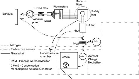 Figure 2 From Prediction Of Localized Aerosol Deposition In A Realistic