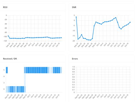 Adr Not Working Chirpstack V4 Setup And Configuration Chirpstack