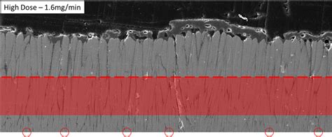 Cross Section Of High Deposition Rate Condition 16 Mgmin Cmas Download Scientific Diagram