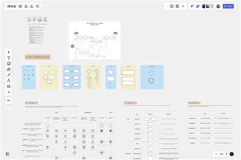 free comprehensive guide to bpmn template miro 2025