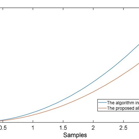 Computational Complexity Analysis Download Scientific Diagram