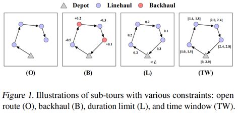 Mvmoe Multi Task Vehicle Routing Solver With Mixture Of Experts Csdn博客